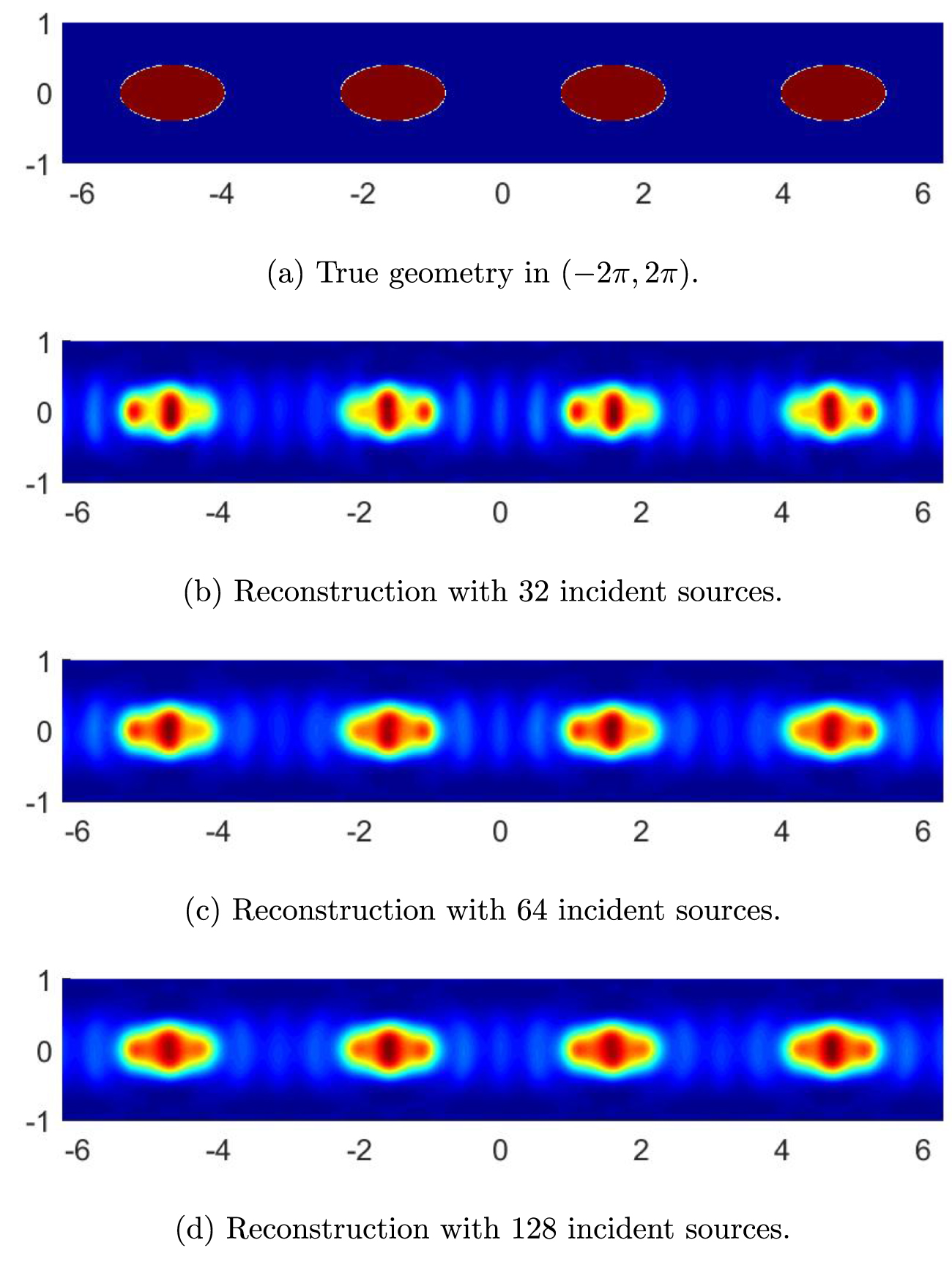 A new sampling indicator function for stable imaging of periodic ...