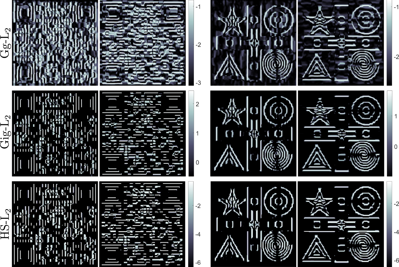 Inducing sparsity via the horseshoe prior in imaging problems - IOPscience