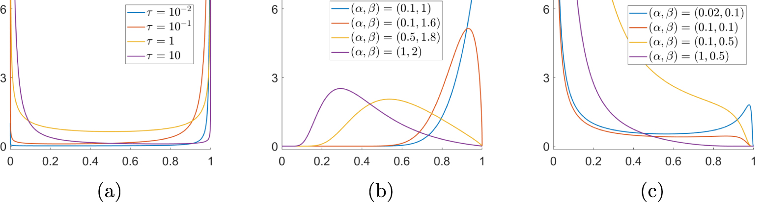 Inducing sparsity via the horseshoe prior in imaging problems - IOPscience