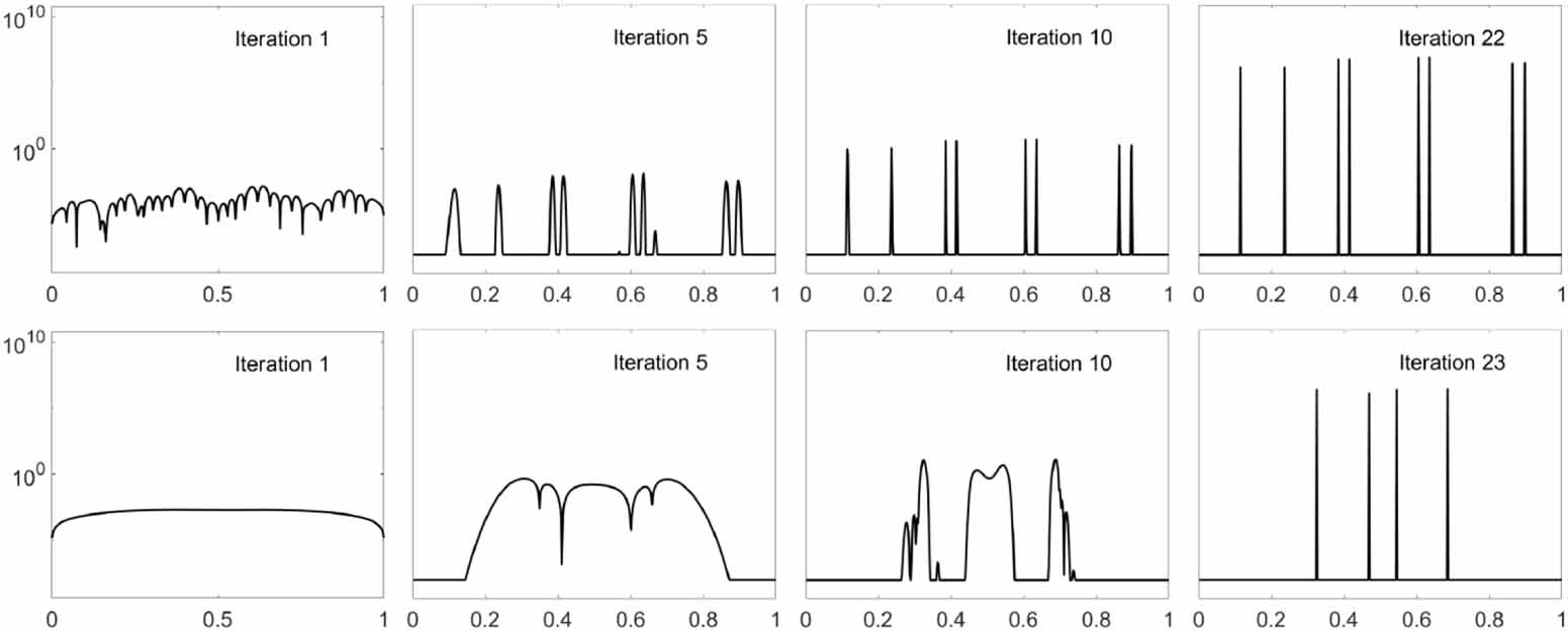 Inducing sparsity via the horseshoe prior in imaging problems - IOPscience