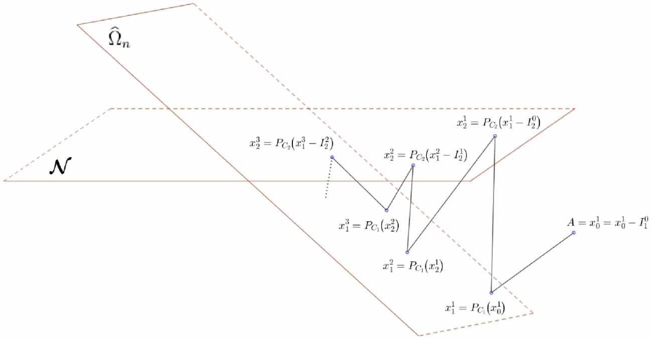 On a numerical construction of doubly stochastic matrices with ...