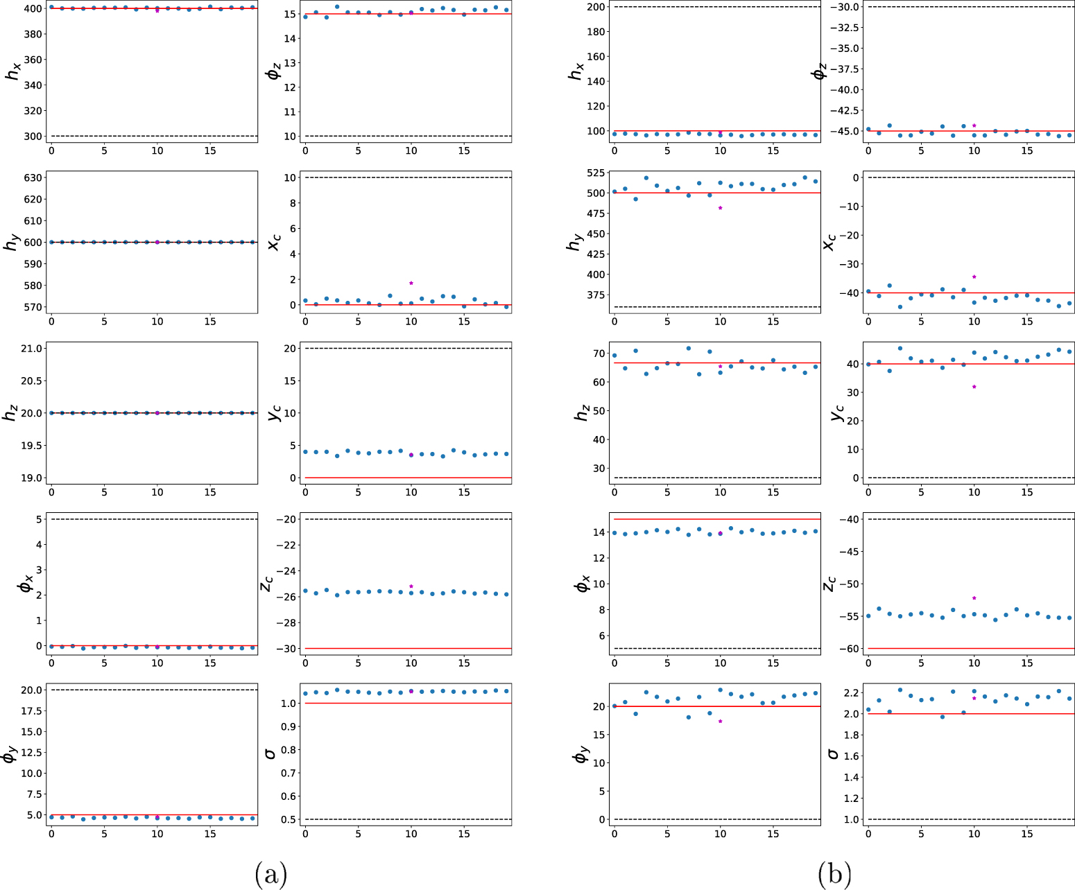 Parametric level-set inverse problems with stochastic background ...