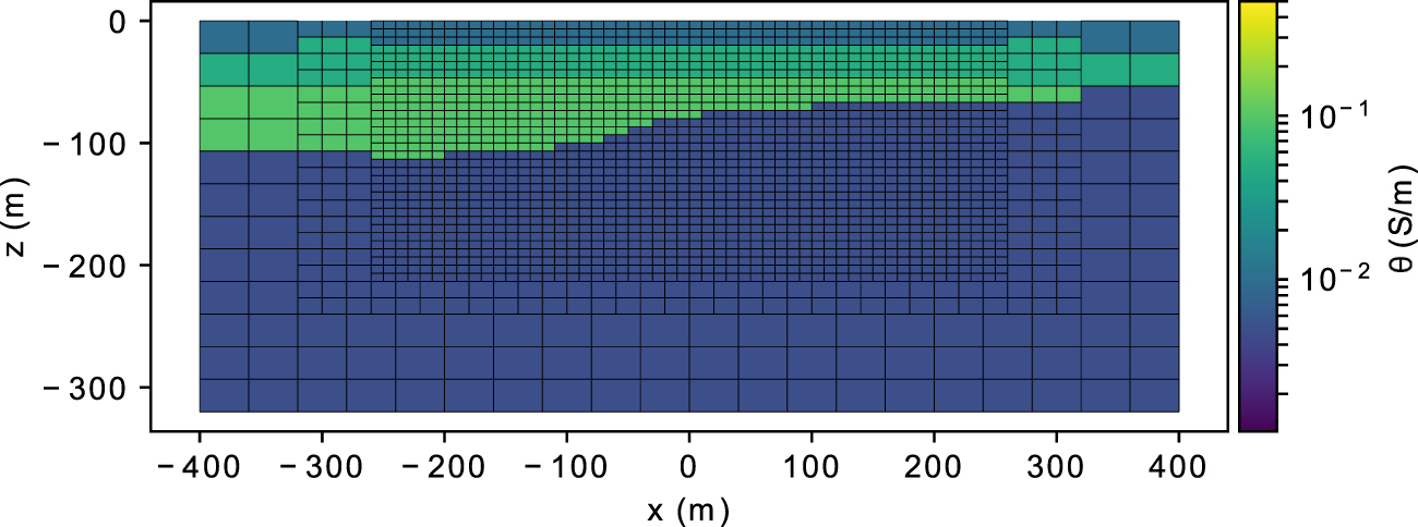 Parametric level-set inverse problems with stochastic background ...