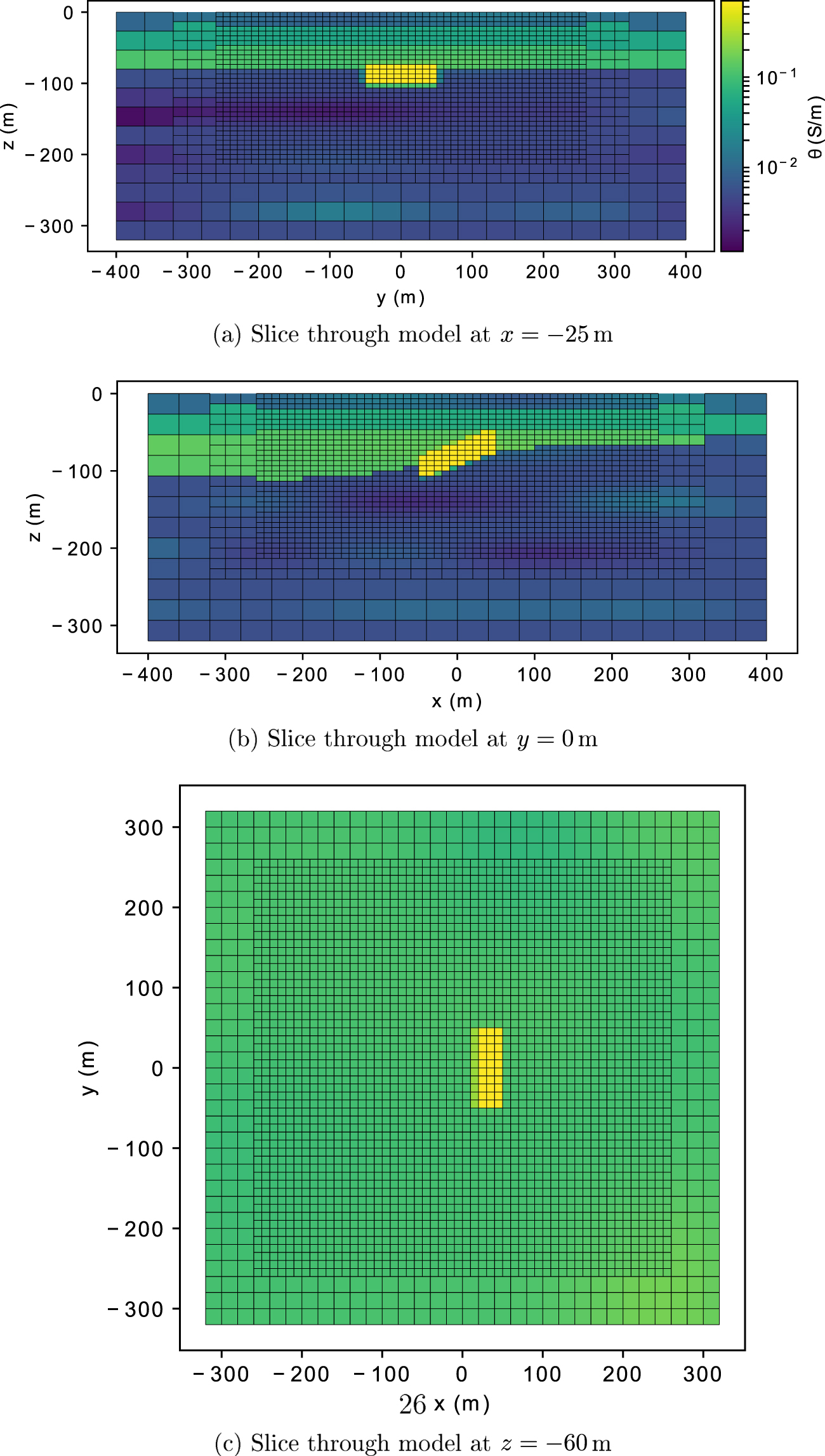 Parametric level-set inverse problems with stochastic background ...