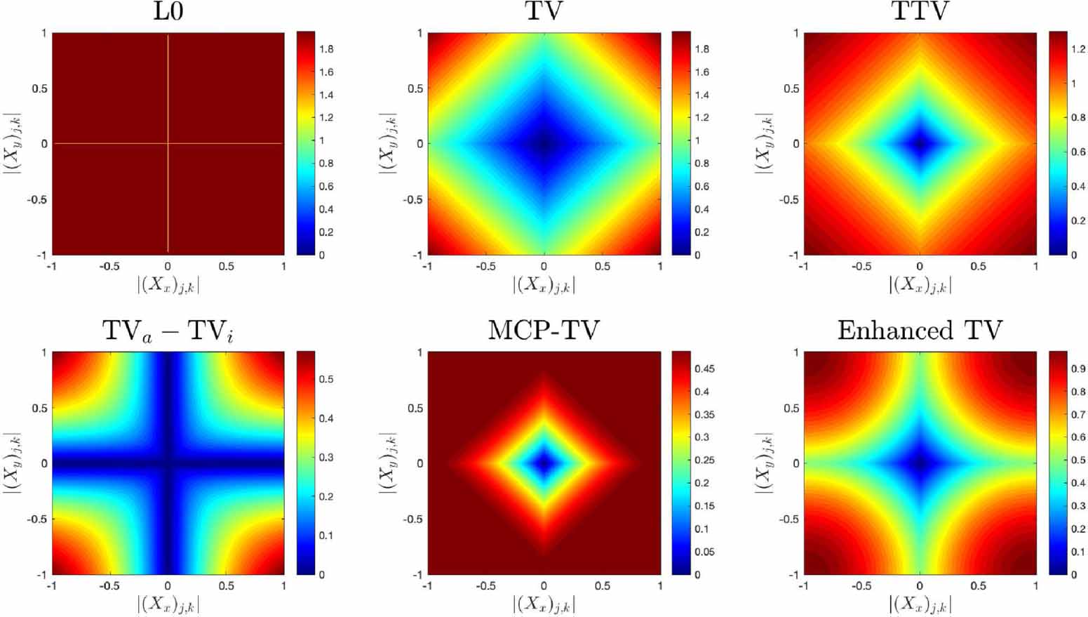 Enhanced total variation minimization for stable image reconstruction - IOPscience