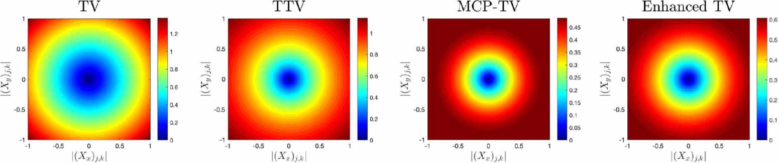 Enhanced total variation minimization for stable image reconstruction - IOPscience