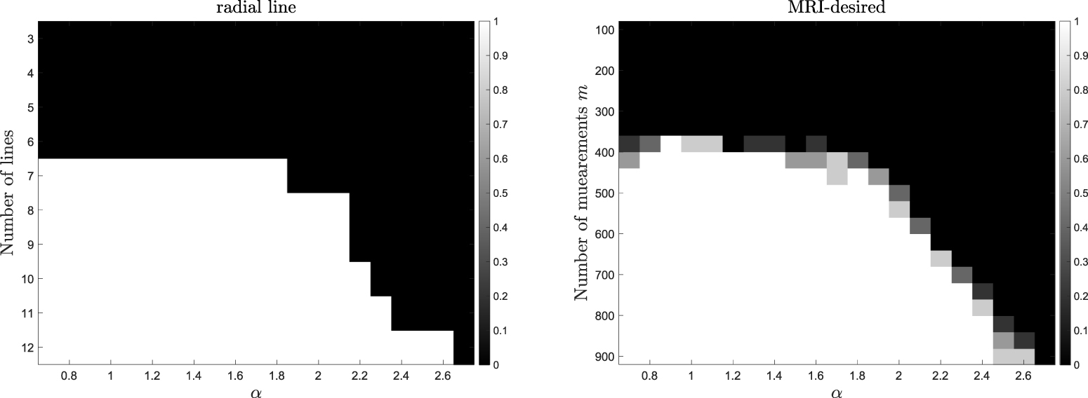 Enhanced total variation minimization for stable image reconstruction ...