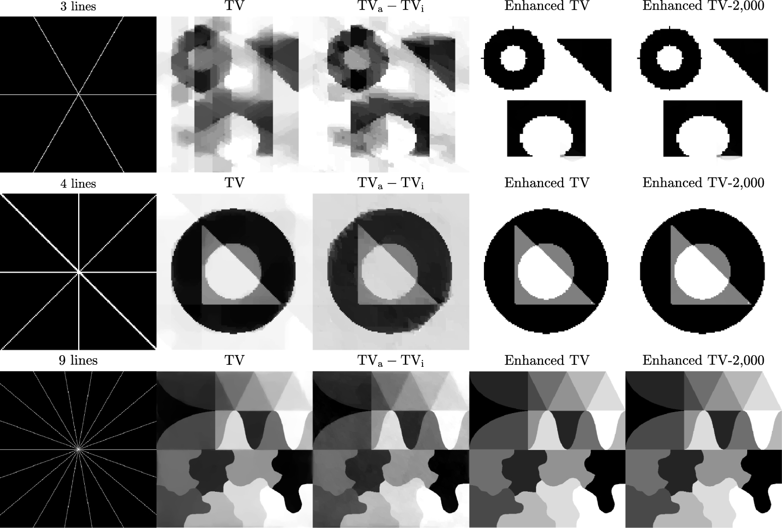 Enhanced total variation minimization for stable image reconstruction ...