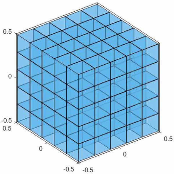 Resolution guarantees for the reconstruction of inclusions in linear ...