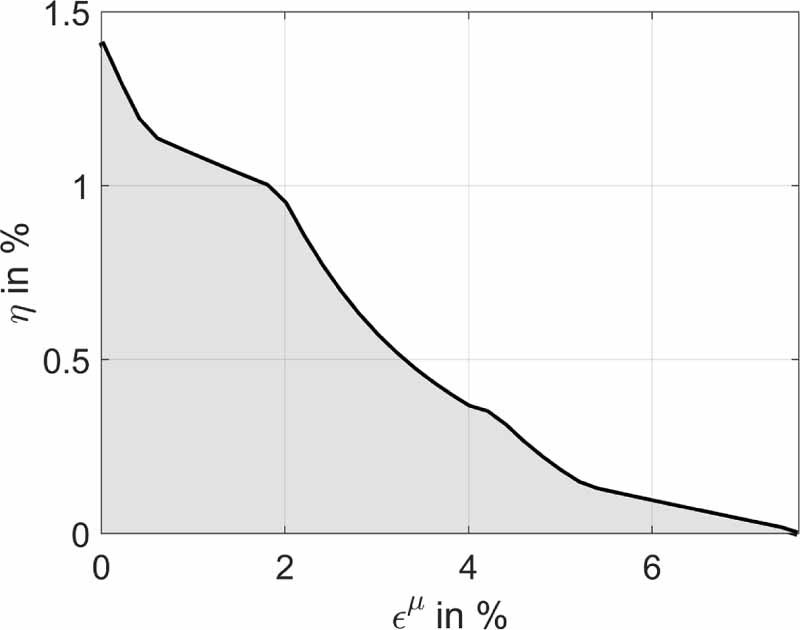 Resolution guarantees for the reconstruction of inclusions in linear ...
