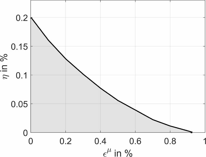 Resolution guarantees for the reconstruction of inclusions in linear ...