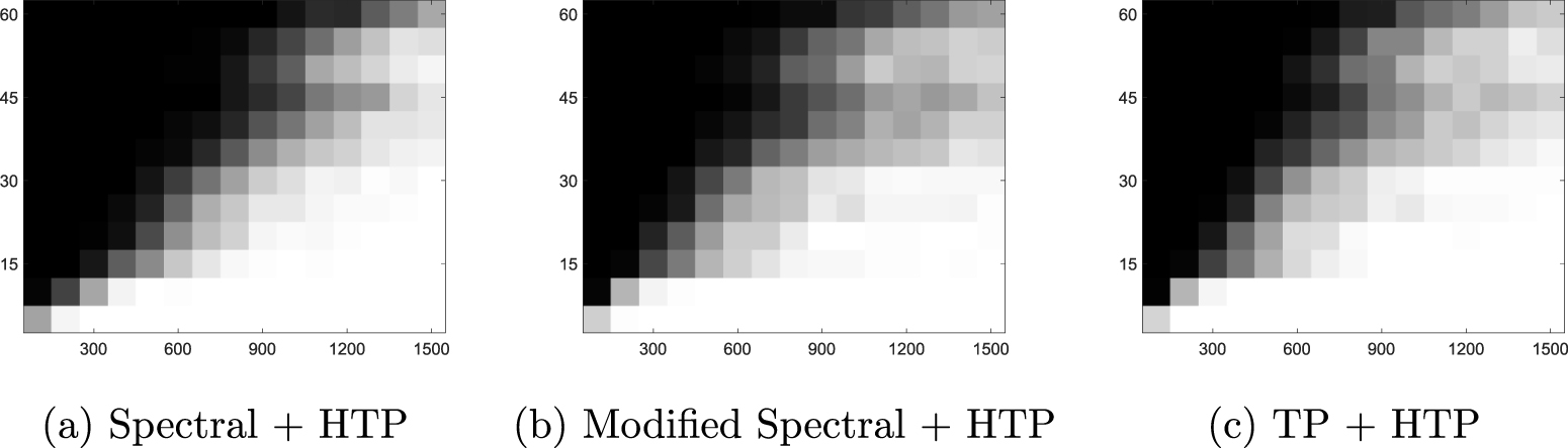Provable sample-efficient sparse phase retrieval initialized by truncated power method - IOPscience