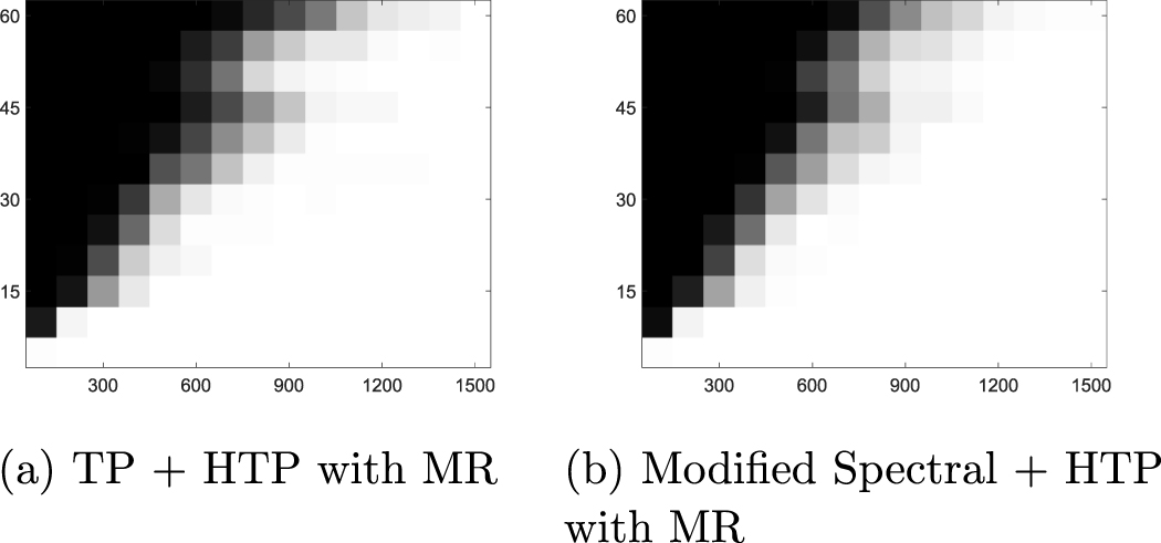 Provable sample-efficient sparse phase retrieval initialized by truncated power method - IOPscience