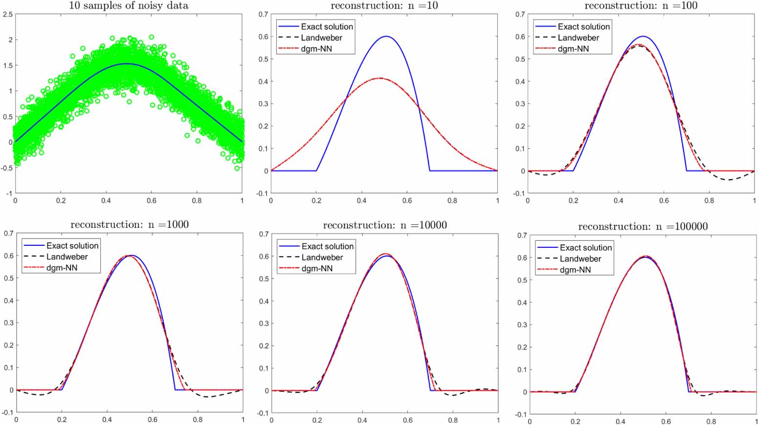 Dual gradient method for ill-posed problems using multiple repeated measurement data - IOPscience