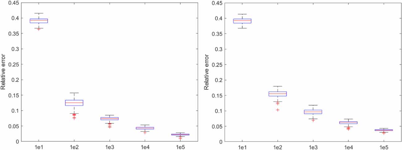 Dual gradient method for ill-posed problems using multiple repeated measurement data - IOPscience
