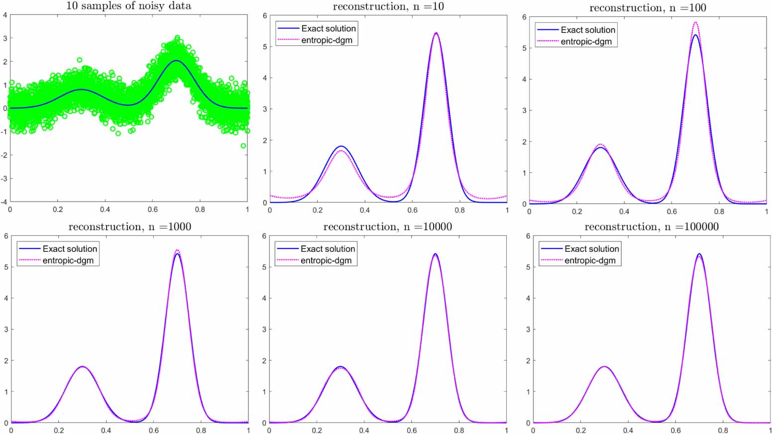 Dual gradient method for ill-posed problems using multiple repeated measurement data - IOPscience