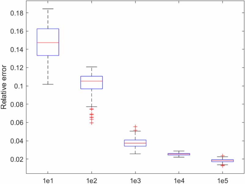 Dual gradient method for ill-posed problems using multiple repeated measurement data - IOPscience