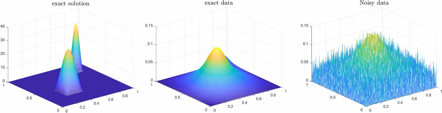 Dual gradient method for ill-posed problems using multiple repeated measurement data - IOPscience