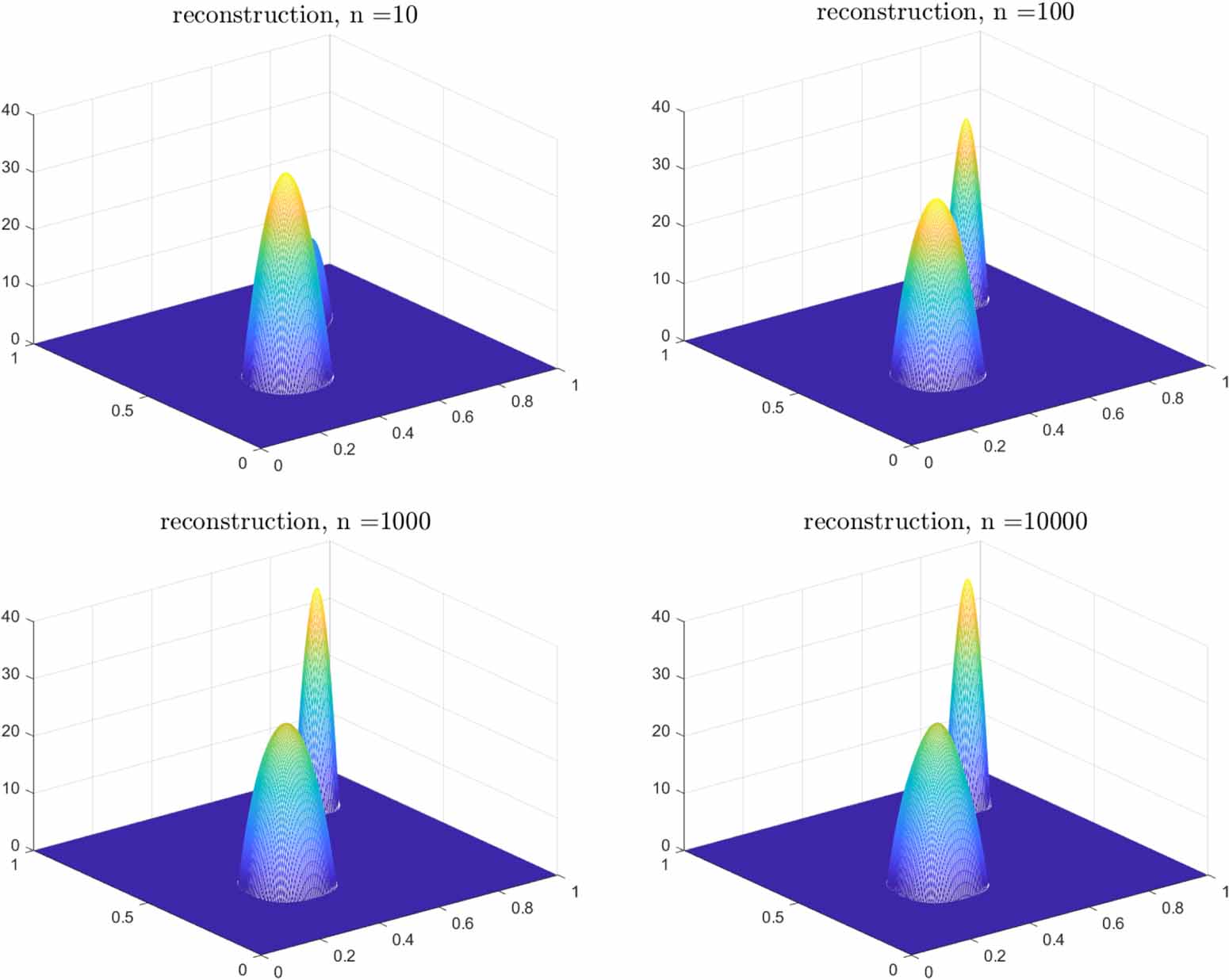 Dual gradient method for ill-posed problems using multiple repeated measurement data - IOPscience