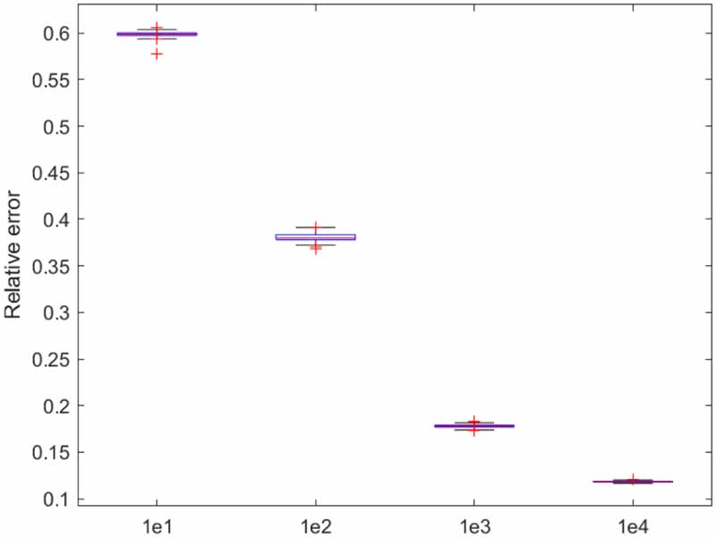 Dual gradient method for ill-posed problems using multiple repeated measurement data - IOPscience