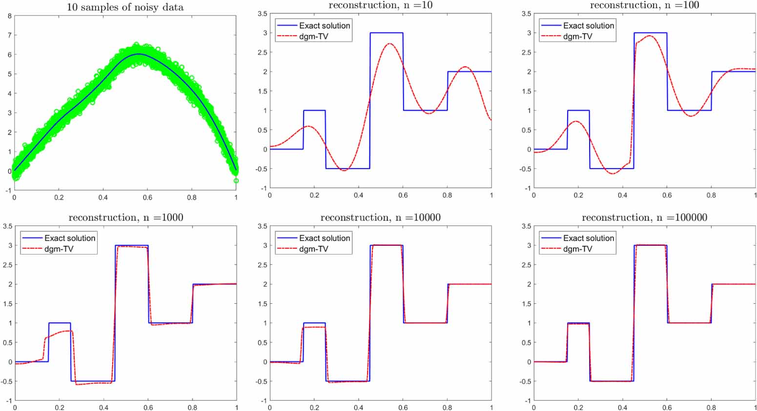 Dual gradient method for ill-posed problems using multiple repeated measurement data - IOPscience