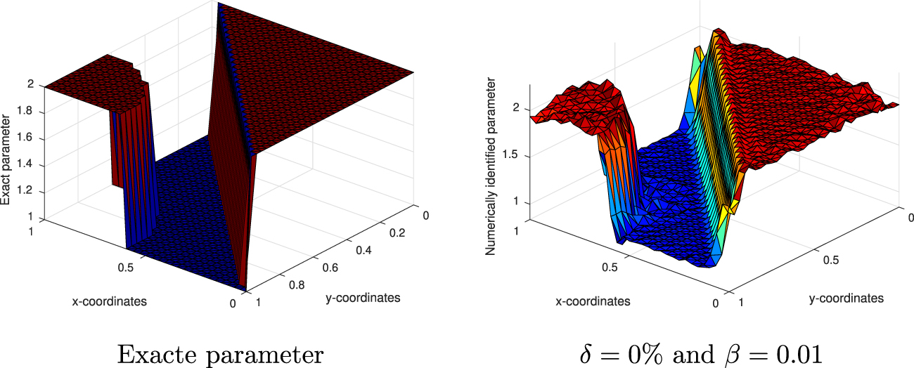 Convergence analysis of an alternating direction method of multipliers for the identification of ...