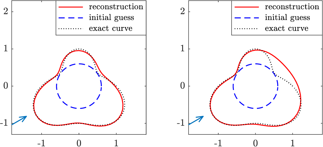 The domain derivative in inverse obstacle scattering with nonlinear impedance boundary condition ...