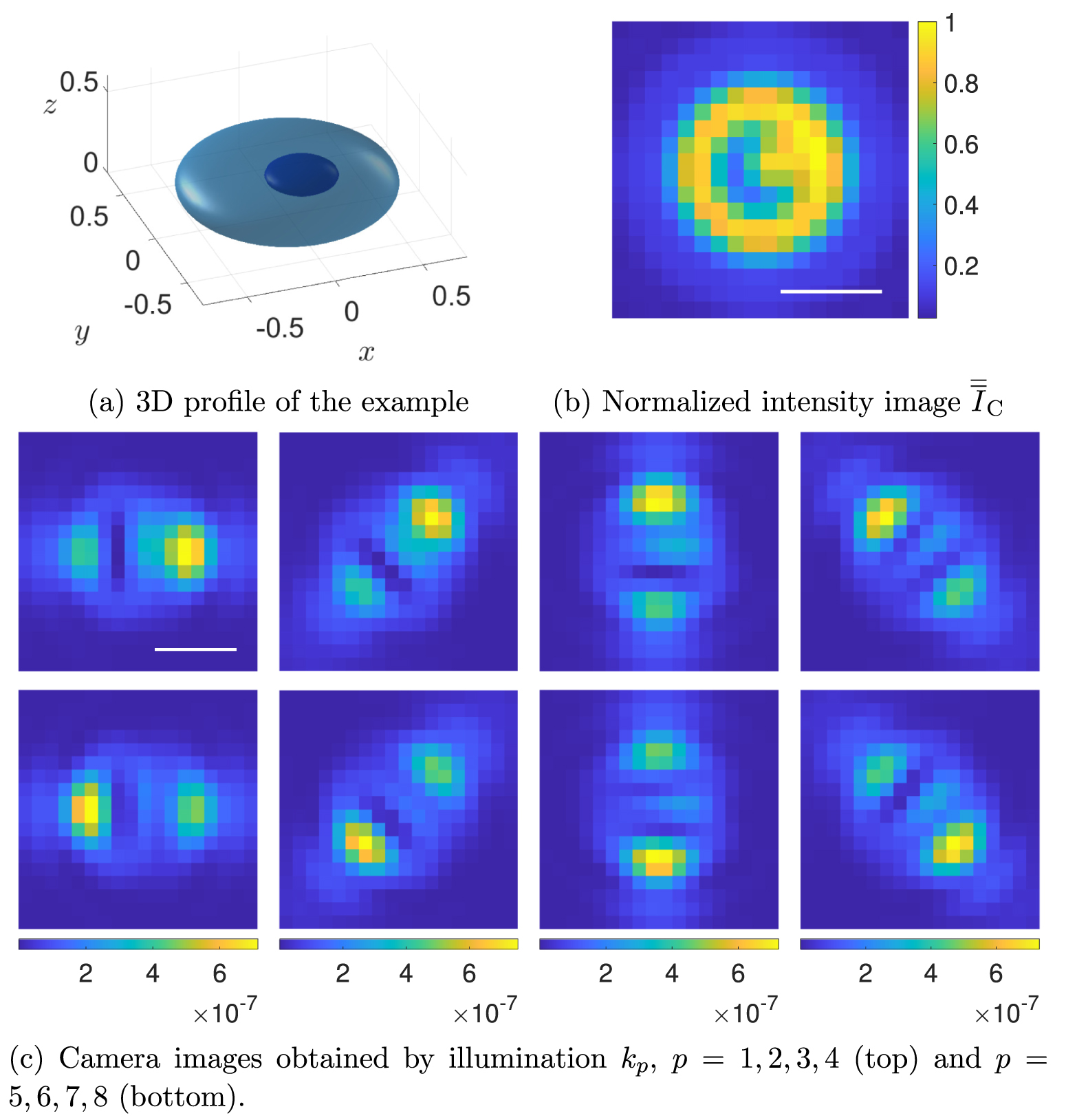 3d Refractive Index Reconstruction From Phaseless Coherent Optical