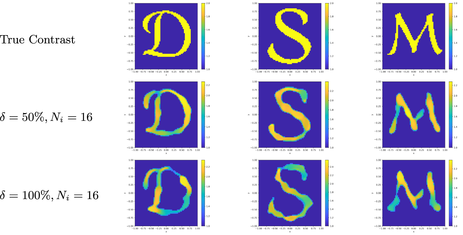 A direct sampling-based deep learning approach for inverse medium scattering problems - IOPscience