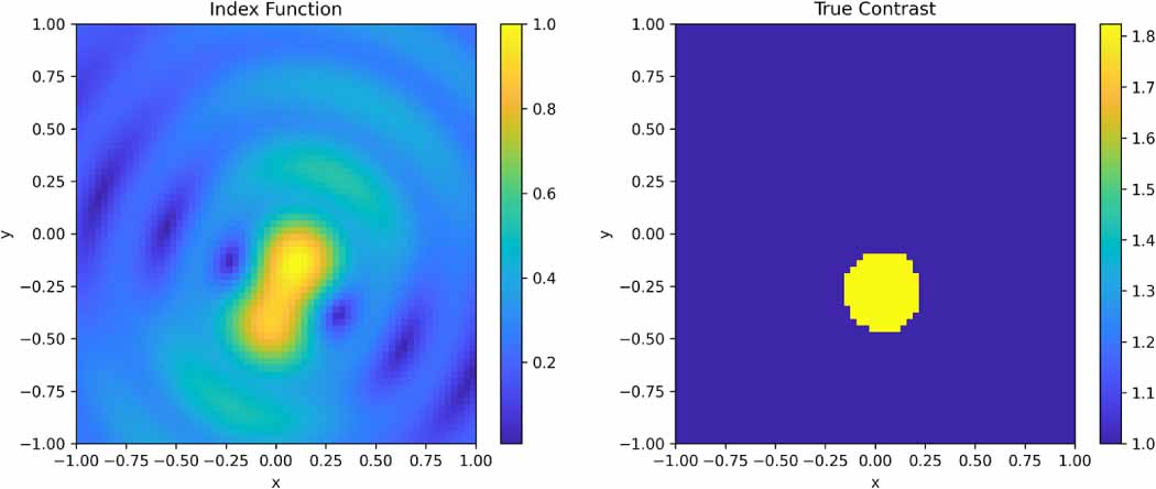 A direct sampling-based deep learning approach for inverse medium scattering problems - IOPscience
