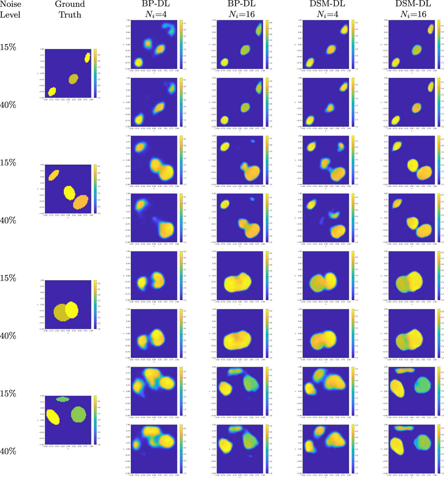 A direct sampling-based deep learning approach for inverse medium scattering problems - IOPscience