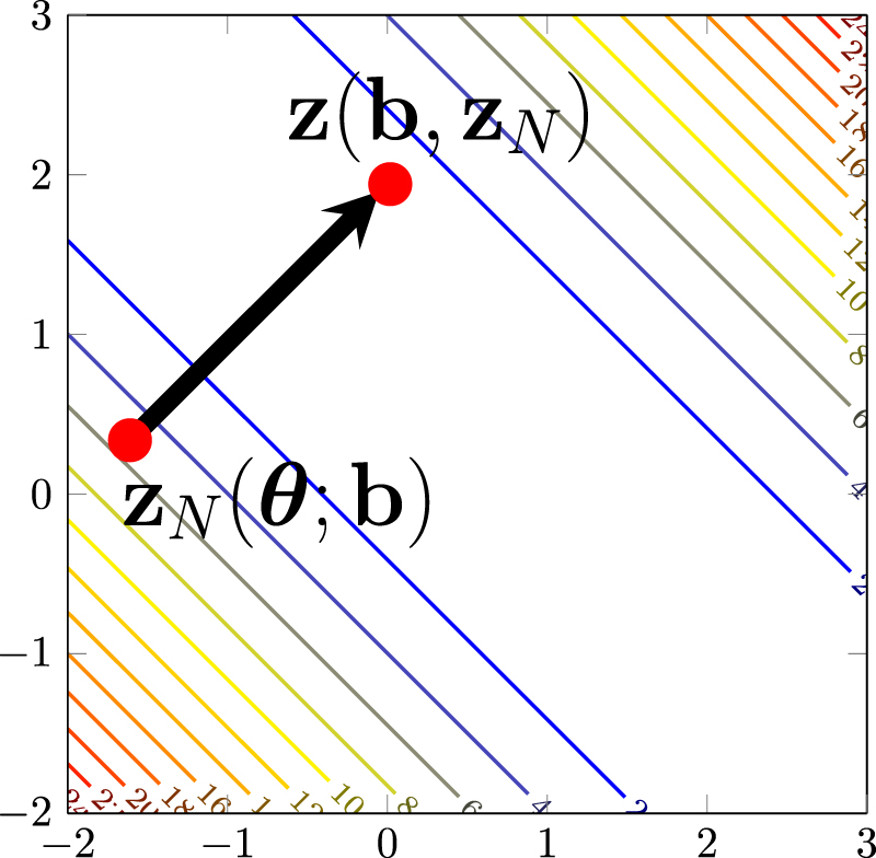 DRIP: deep regularizers for inverse problems - IOPscience