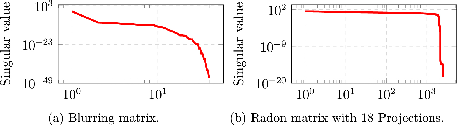 DRIP: deep regularizers for inverse problems - IOPscience