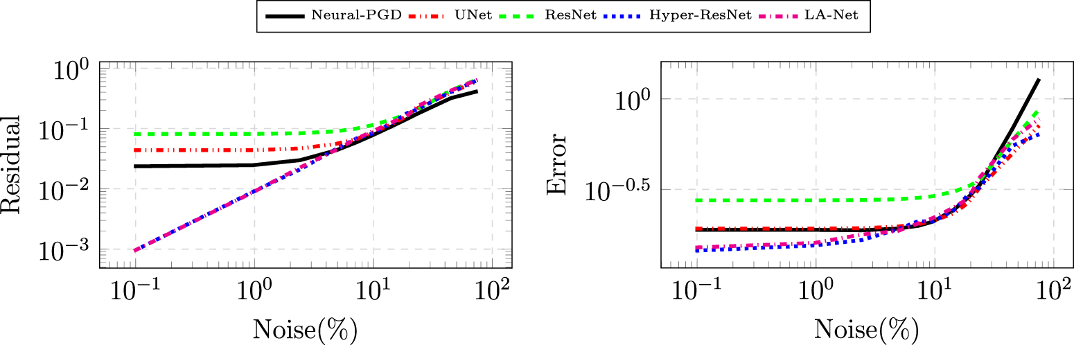 DRIP: deep regularizers for inverse problems - IOPscience