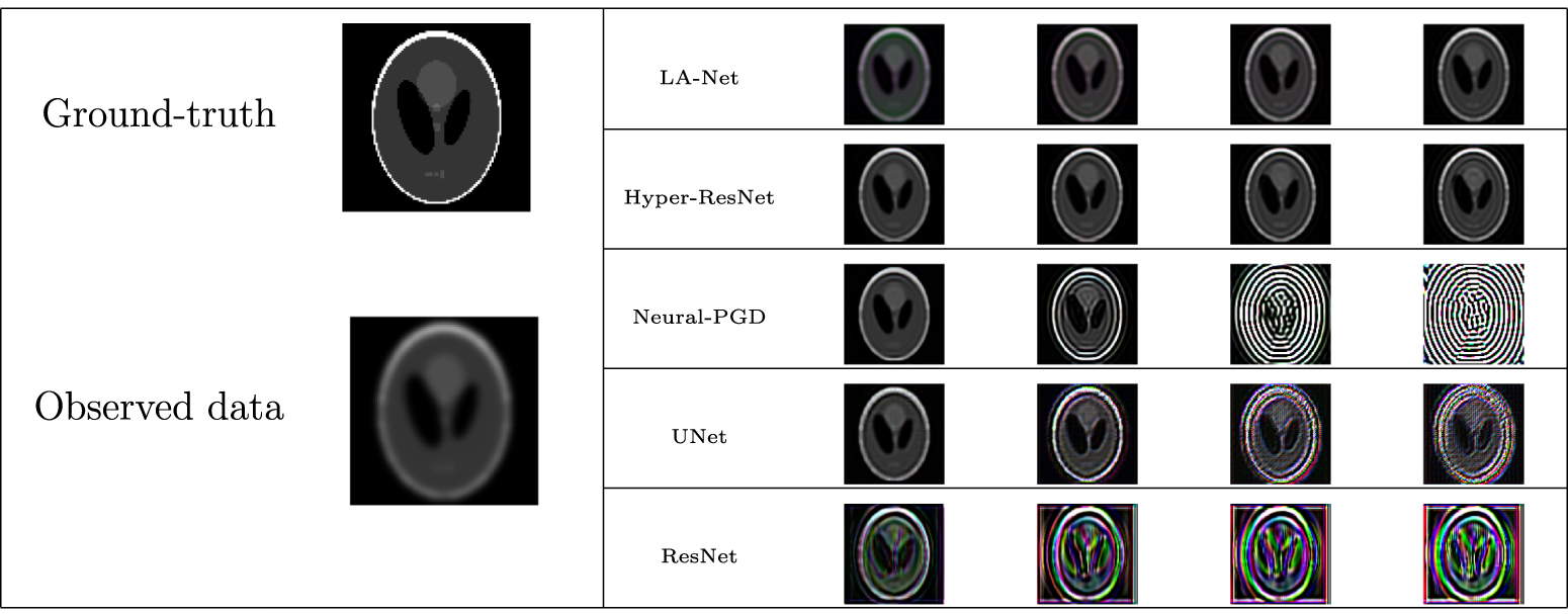 DRIP: deep regularizers for inverse problems - IOPscience