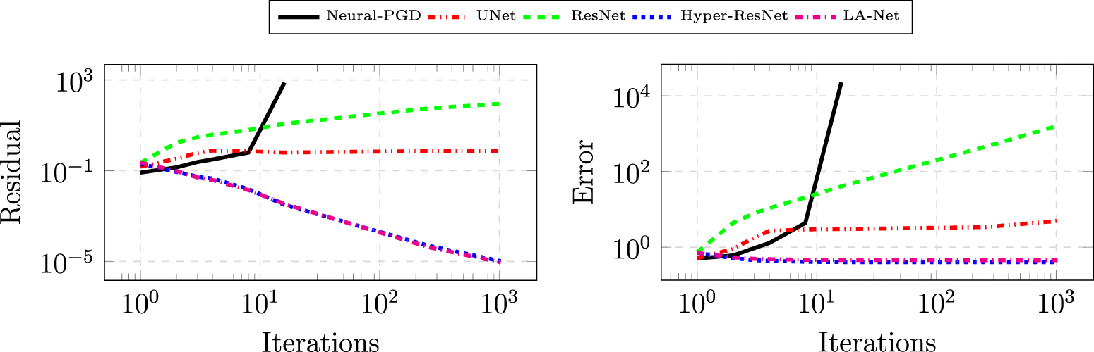 DRIP: deep regularizers for inverse problems - IOPscience