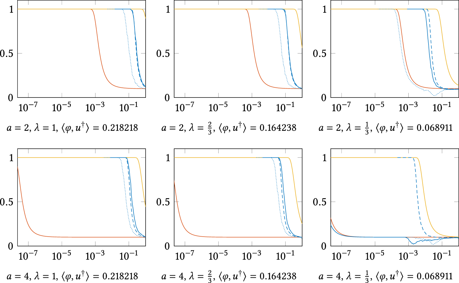 Optimal regularized hypothesis testing in statistical inverse problems ...