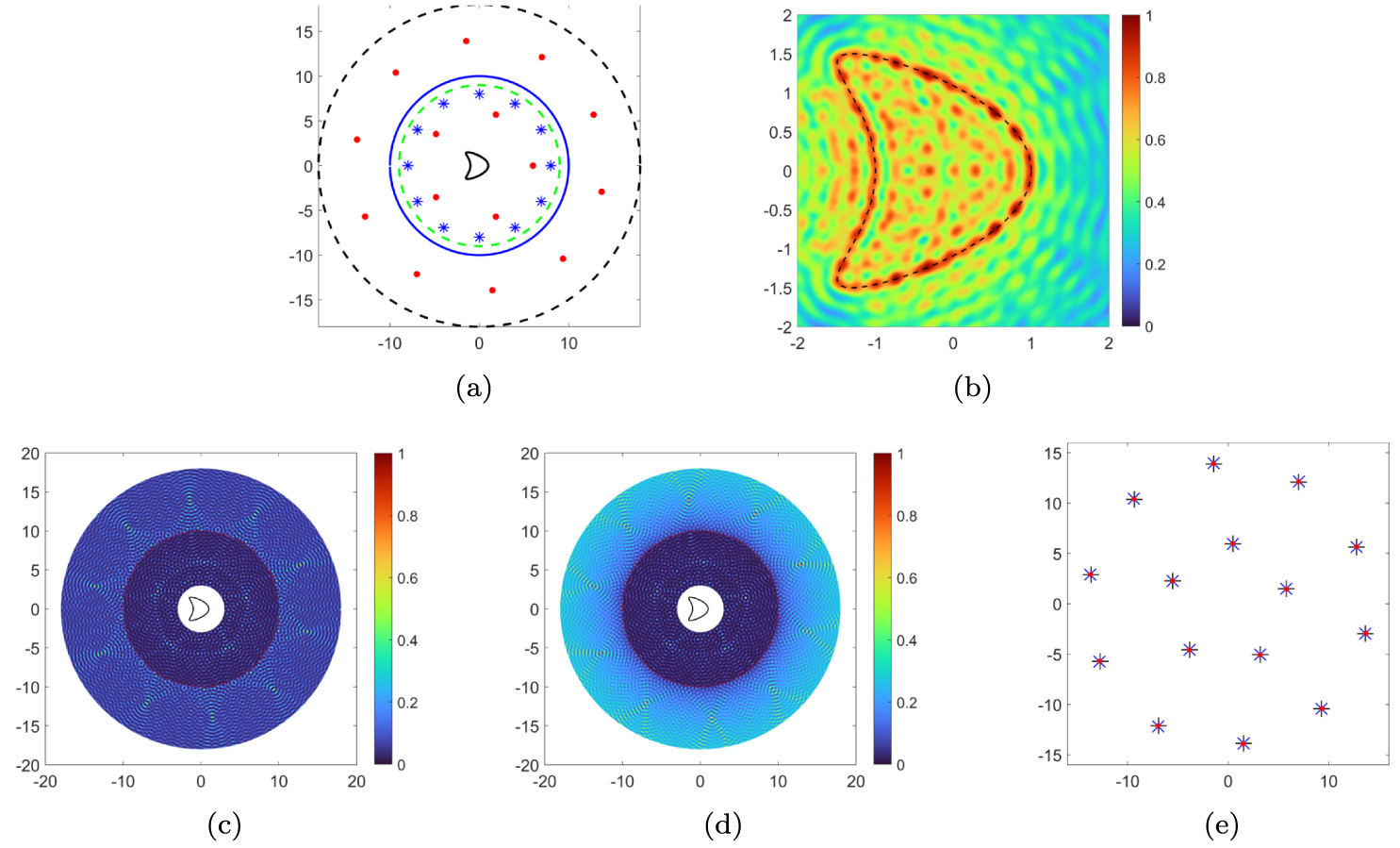 Jointly determining the point sources and obstacle from Cauchy data ...