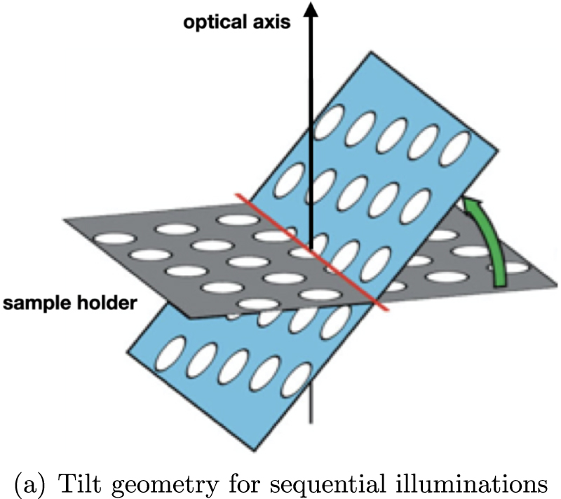 3D tomographic phase retrieval and unwrapping - IOPscience