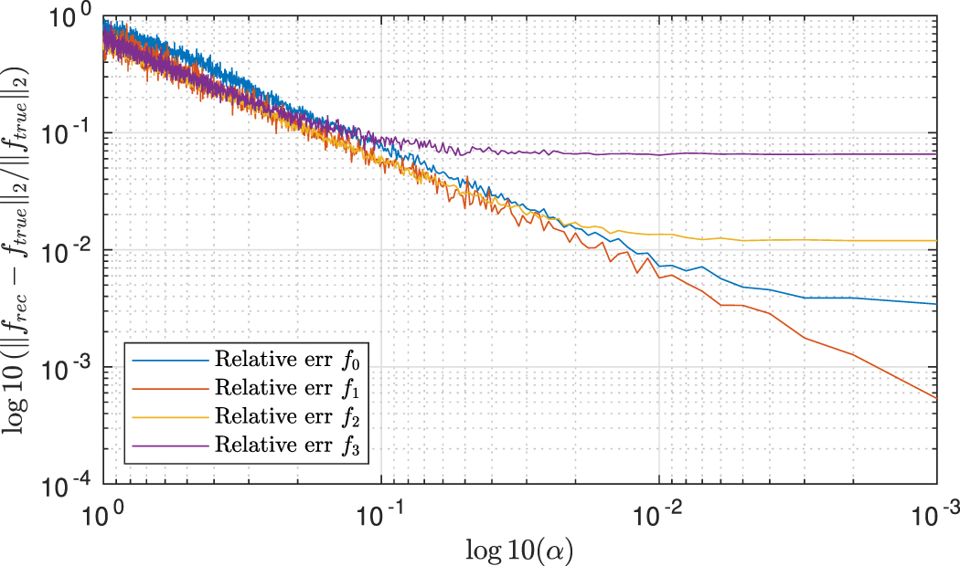 Fourier method for inverse source problem using correlation of passive ...