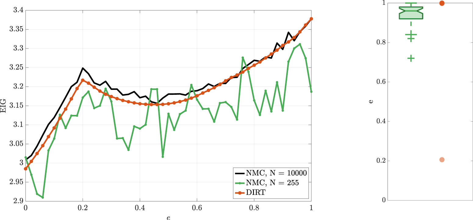 Tractable optimal experimental design using transport maps - IOPscience