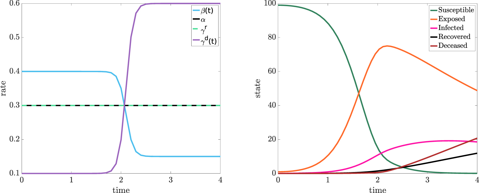 Tractable optimal experimental design using transport maps - IOPscience