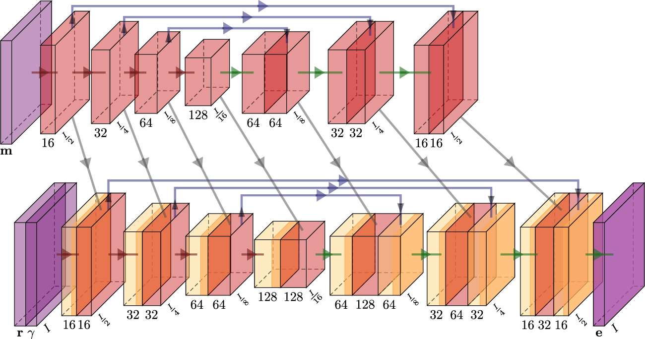 Physics-guided full waveform inversion using Encoder-Solver convolutional neural networks ...