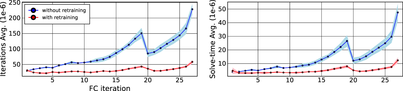 Physics-guided full waveform inversion using Encoder-Solver convolutional neural networks ...