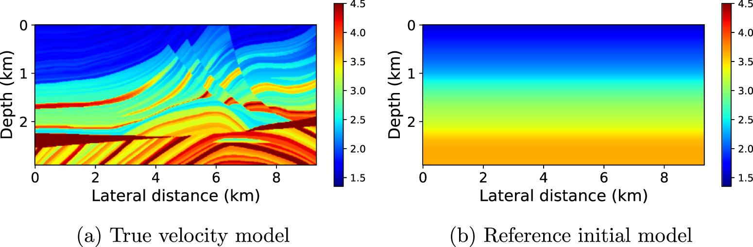 Physics-guided full waveform inversion using Encoder-Solver convolutional neural networks ...