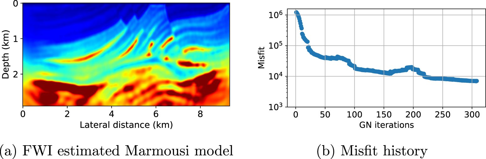 Physics-guided full waveform inversion using Encoder-Solver convolutional neural networks ...