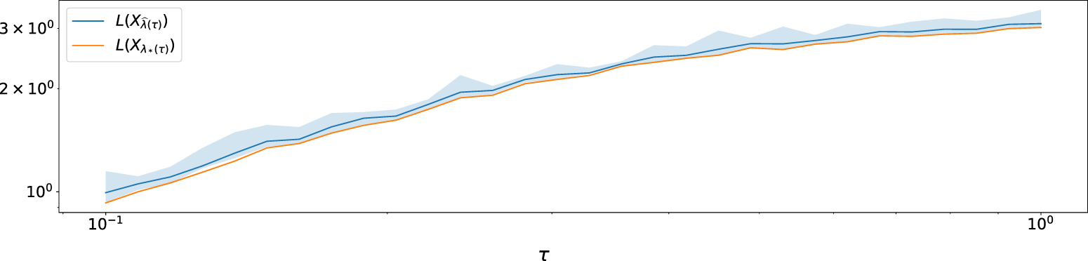 On learning the optimal regularization parameter in inverse problems - IOPscience