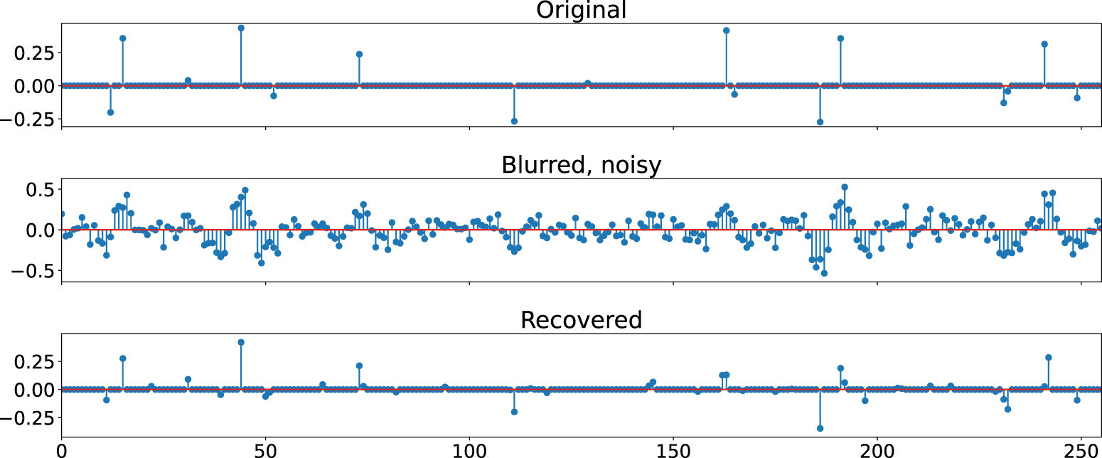 On learning the optimal regularization parameter in inverse problems - IOPscience