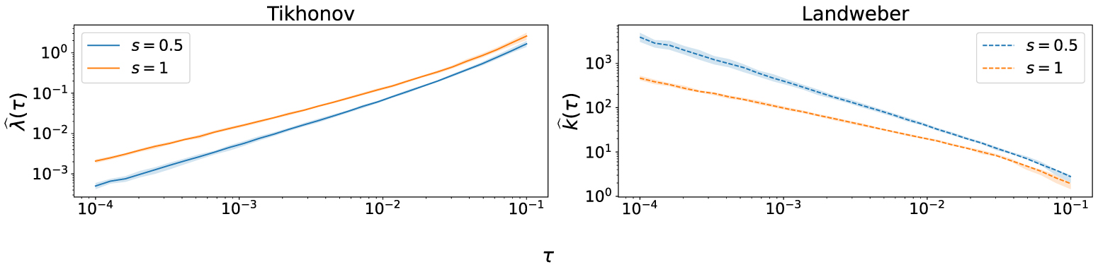 On learning the optimal regularization parameter in inverse problems - IOPscience