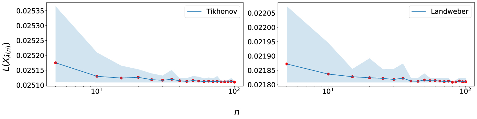 On learning the optimal regularization parameter in inverse problems - IOPscience